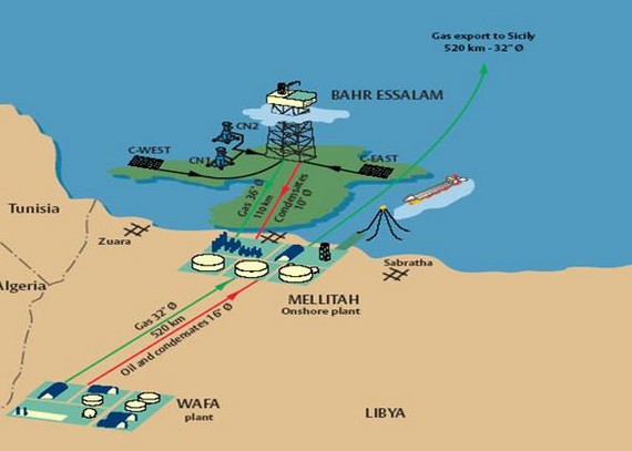 Il progetto offshore Bahr Essalam Fase 2 inizia la produzione - Energia ...