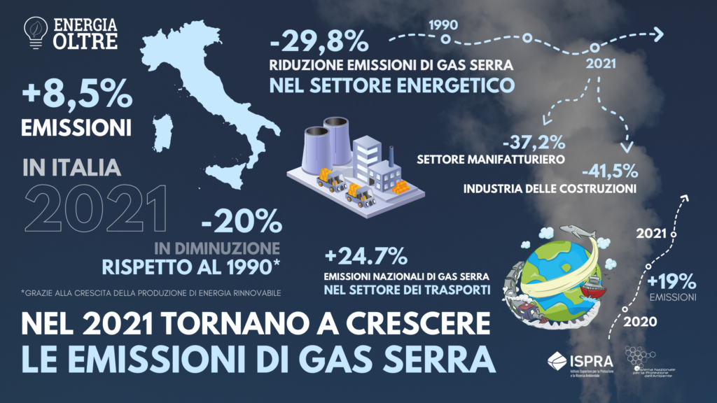 ISPRA EMISSIONI - Energia Oltre